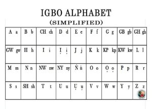 Igbo Language Alphabet – Oke Iroegbu’s Musings