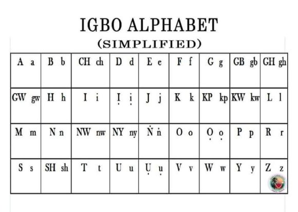Igbo Language Alphabet – Oke Iroegbu's Musings: Storytelling and Poetry